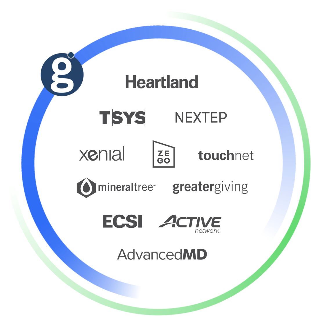 Global Payments — the world’s most complete commerce platform | Global ...